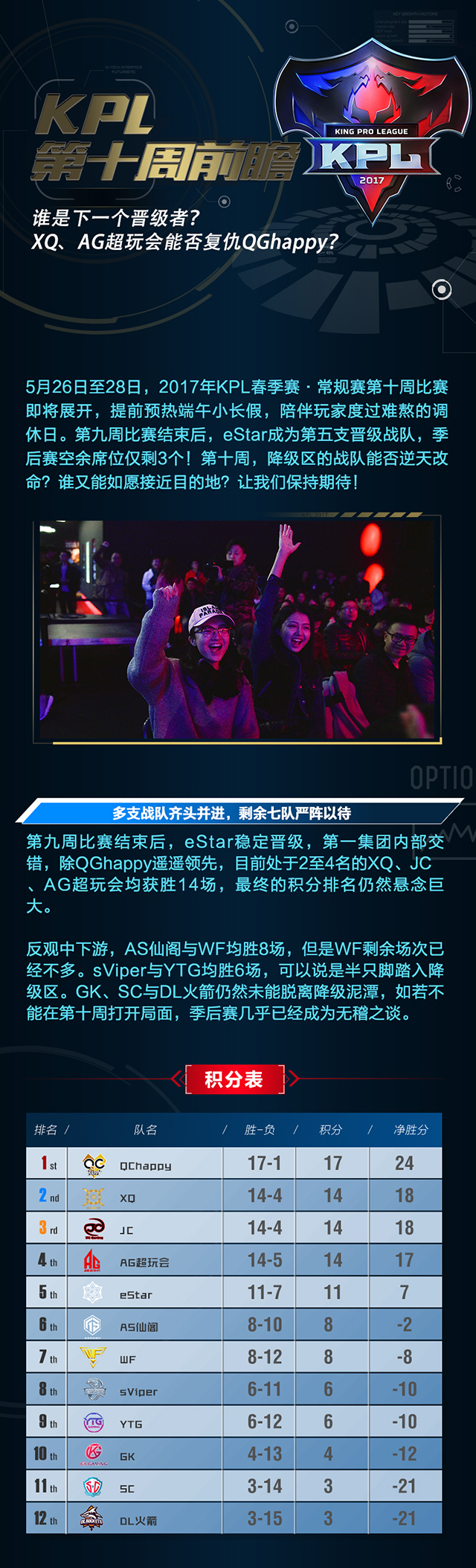 KPL第十周前瞻：谁是下一个晋级者？XQ、AG超玩会能否复仇QGhappy？ - 王者荣耀官方网站-腾讯游戏
