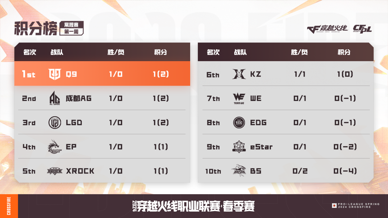 攻略中心-穿越火线官方网站-腾讯游戏