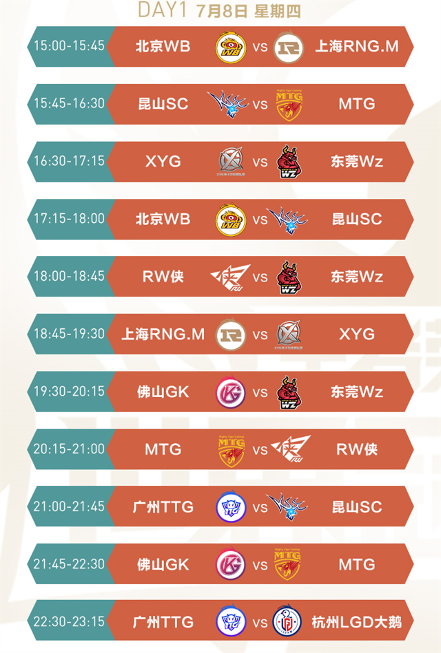 世冠今日预报丨BO1开战，Cat转辅助能否轮换上场，XYG首秀表现如何？-王者荣耀官方网站-腾讯游戏