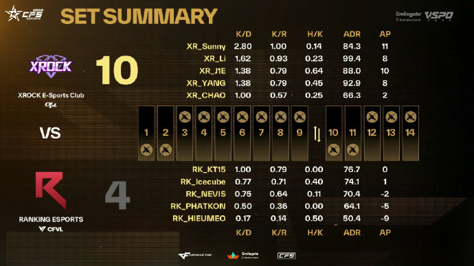 攻略中心-穿越火线官方网站-腾讯游戏