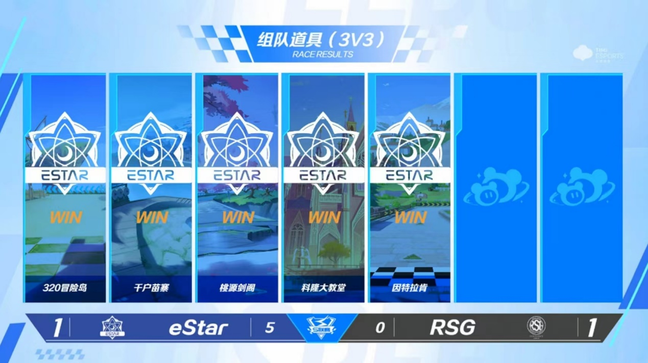 赛事中心 -【常规赛快讯】eStar 2:1 战胜RSG 战况焦灼精彩无限- QQ飞车手游 - 腾讯游戏
