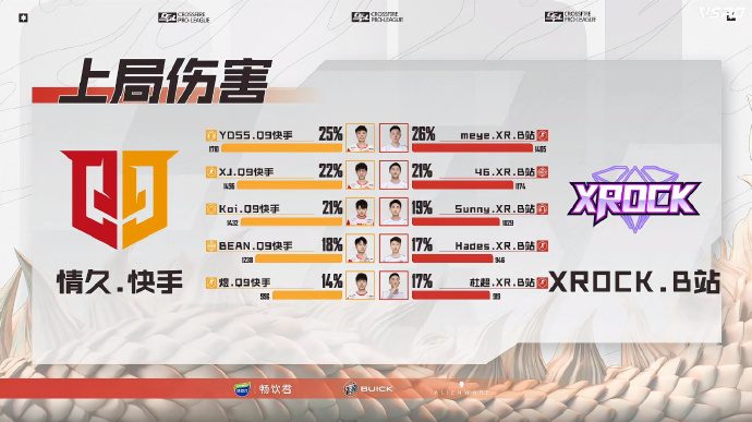 火线报道：【快讯】第三图崩盘，XROCK赛季首秀被Q9逆转 --穿越火线官方网站-腾讯游戏