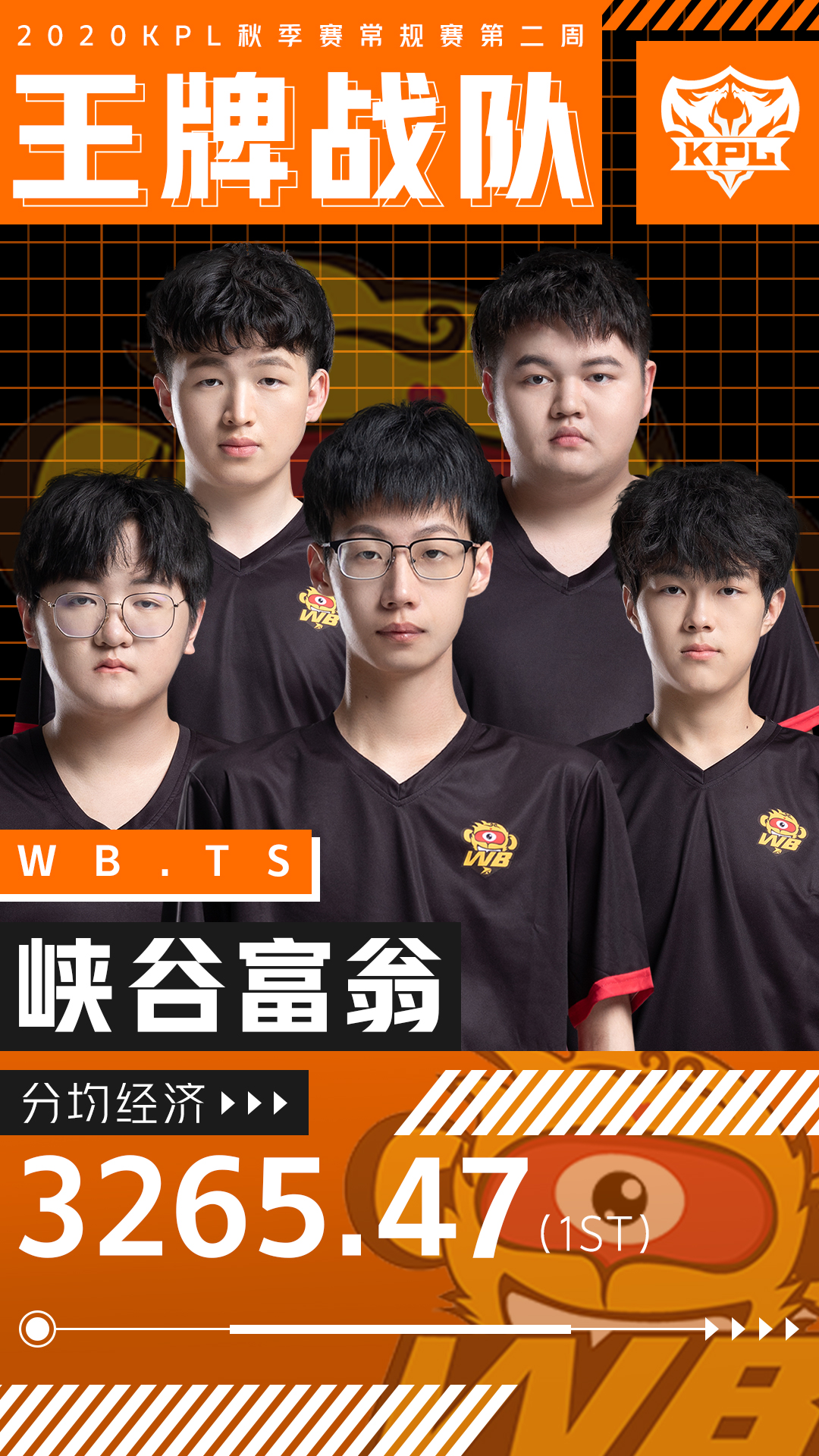 秋季赛第二周王牌选手报到：诗酒蒙犽五连绝世-王者荣耀官方网站-腾讯游戏