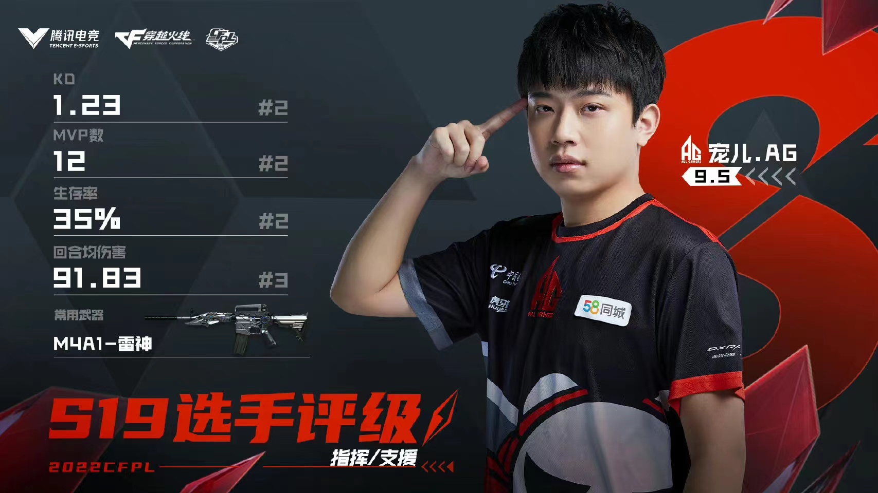 [穿越火线] AG|年度MVP宠儿幻神即将出炉！猛男粉牵动了谁的少女心？-其他-玩加电竞WanPlus - 玩加电竞