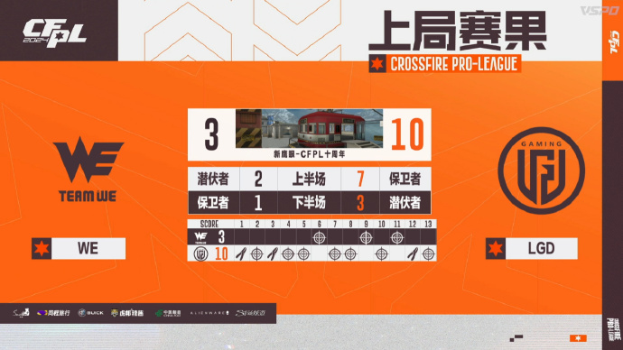 攻略中心-穿越火线官方网站-腾讯游戏