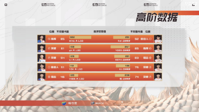 火线报道：【快讯】REC.LGD整场比赛状态低迷，大比分0:2不敌情久 --穿越火线官方网站-腾讯游戏