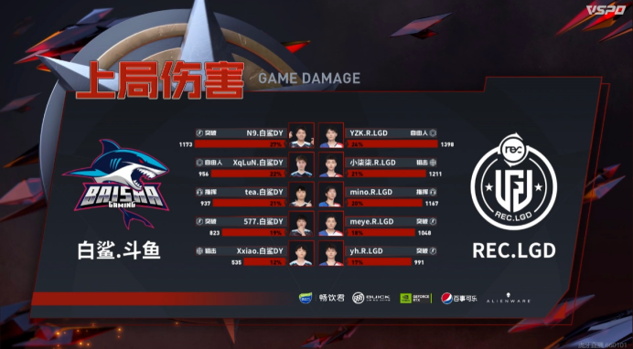 火线报道：【快讯】YZK爆发，小柒柒获全场MVP！REC.LGD战胜BS晋级胜者组决赛 --穿越火线官方网站-腾讯游戏