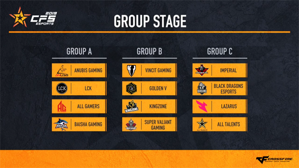 火线报道：十年CFS世界总决赛分组抽签回顾，中国队伍喜忧参半！ --穿越火线官方网站-腾讯游戏