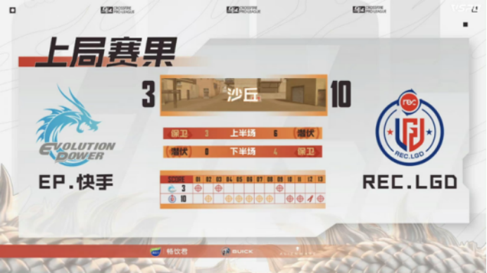 火线报道：【快讯】REC.LGD上演史诗级翻盘，大比分2-0战胜EP --穿越火线官方网站-腾讯游戏