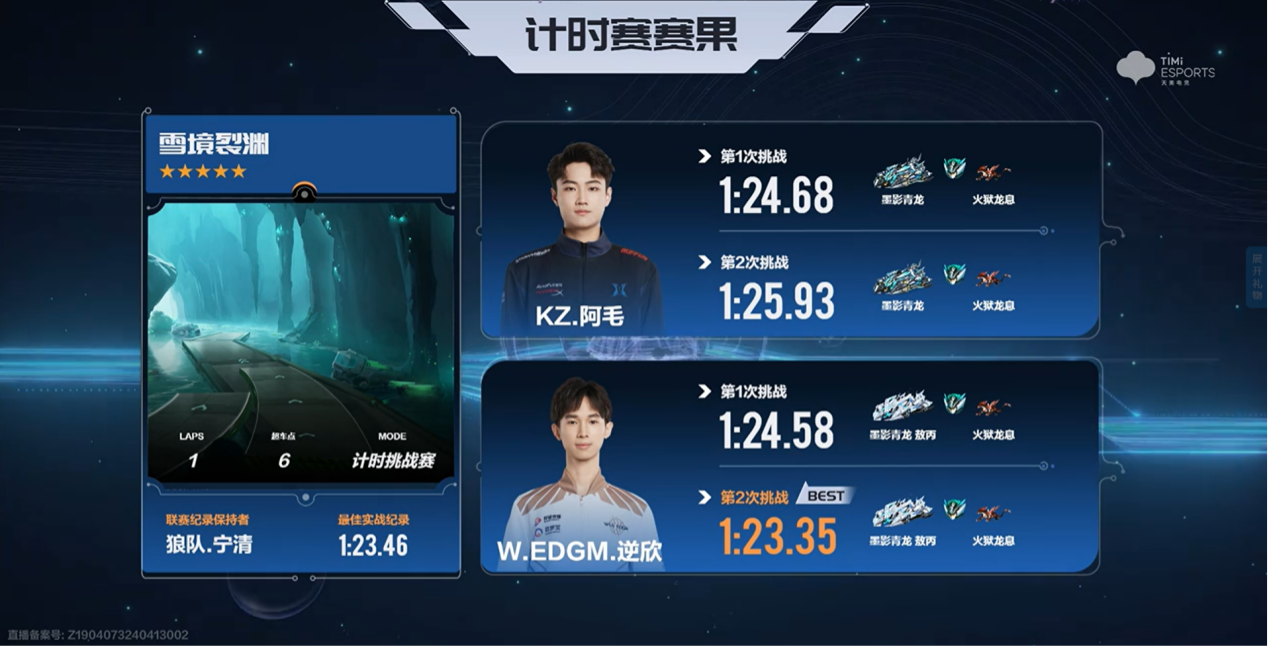 赛事中心 -【常规赛快讯】WLG.EDGM 2:0战胜KZ 绝地反击韧性十足- QQ飞车手游 - 腾讯游戏