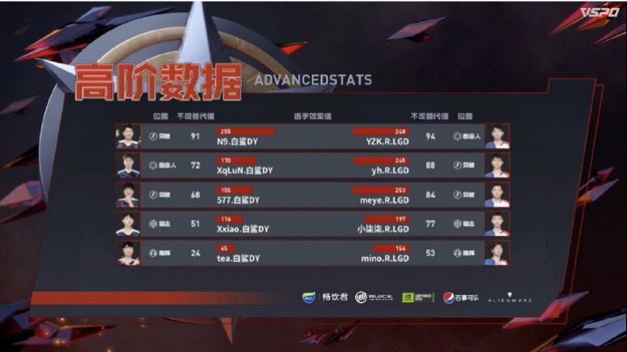 火线报道：【快讯】YZK爆发，小柒柒获全场MVP！REC.LGD战胜BS晋级胜者组决赛 --穿越火线官方网站-腾讯游戏