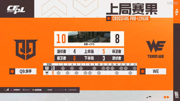 攻略中心-穿越火线官方网站-腾讯游戏