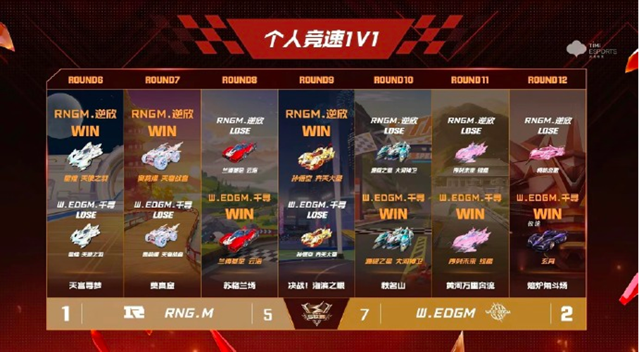 赛事中心 -【常规赛快讯】WLG.EDGM 2:1 RNG.M，W.EDGM.千寻战胜老队友- QQ飞车手游 - 腾讯游戏