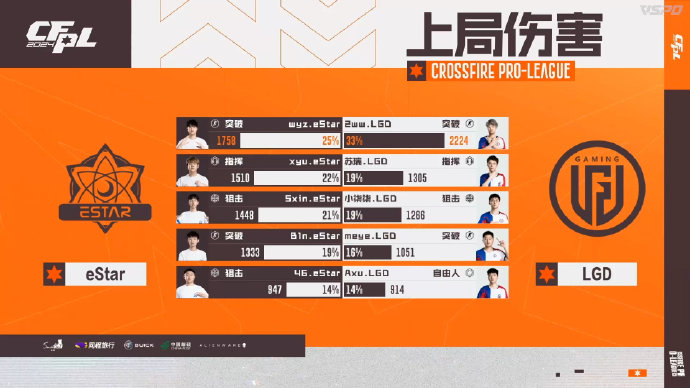 攻略中心-穿越火线官方网站-腾讯游戏