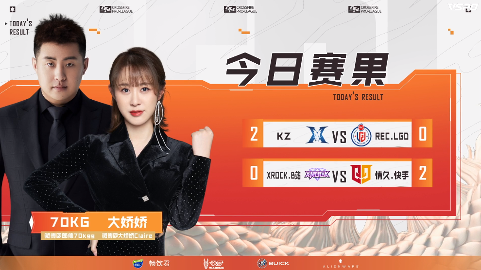 火线报道：KZ连下两城带走REC.LGD，Q9巷战1小分险胜XROCK --穿越火线官方网站-腾讯游戏