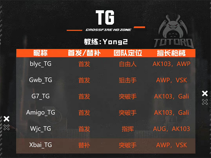 穿越火线高清竞技大区-CFHD-官方网站-腾讯游戏