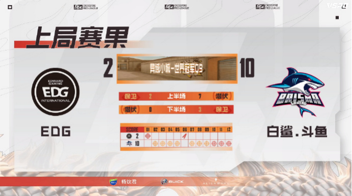 火线报道：【快讯】念旧当选全场MVP，白鲨直落两局战胜EDG --穿越火线官方网站-腾讯游戏