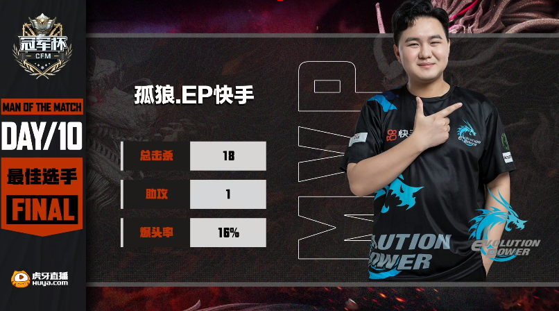 [CFML] EP零封LGD夺下龙腾杯冠军，或将延续其杯赛连冠之路？-其他-玩加电竞WanPlus - 玩加电竞