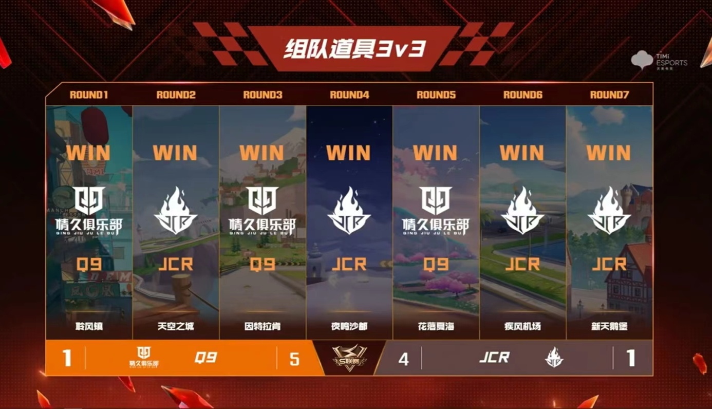 赛事中心 -【常规赛快讯】JCR2:1战胜Q9 势如烈焰心向胜利- QQ飞车手游 - 腾讯游戏