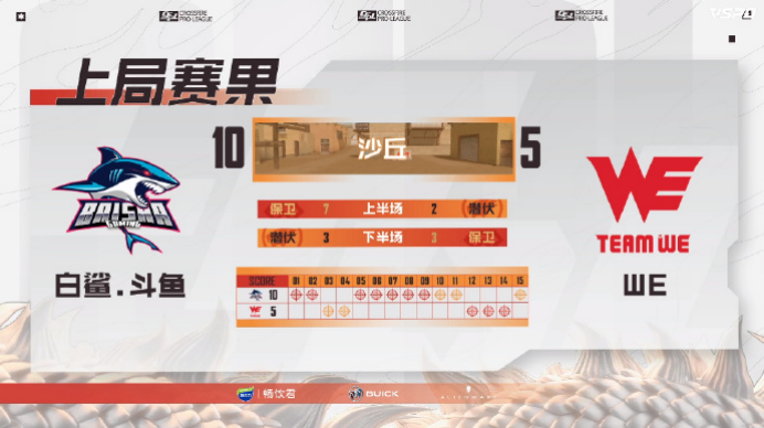 火线报道：【快讯】沙丘零封，Wn99当选MVP，白鲨2:0战胜WE --穿越火线官方网站-腾讯游戏