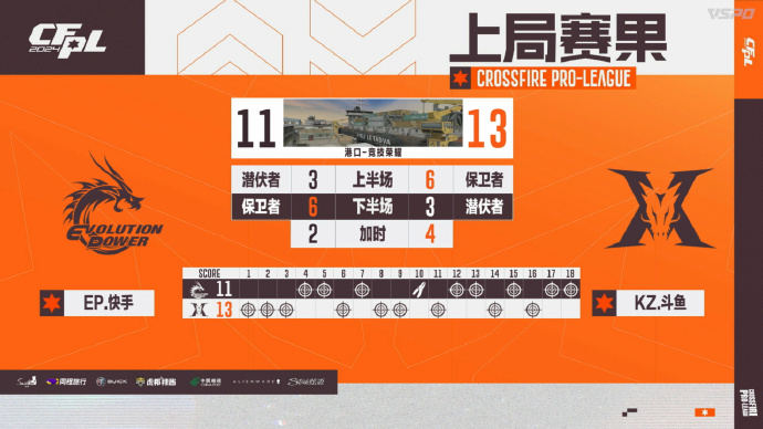 攻略中心-穿越火线官方网站-腾讯游戏