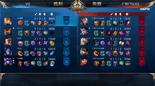 世冠快讯：VG零封广州TTG.XQ晋级成功，萌神不萌辅助刘邦闪耀三杀-王者荣耀官方网站-腾讯游戏