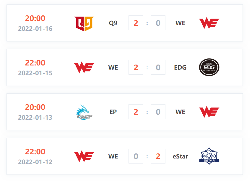 [CFML] 赵冉龙成龙腾杯唯一5杀选手，WE新阵容突显竞争力？-其他-玩加电竞WanPlus - 玩加电竞