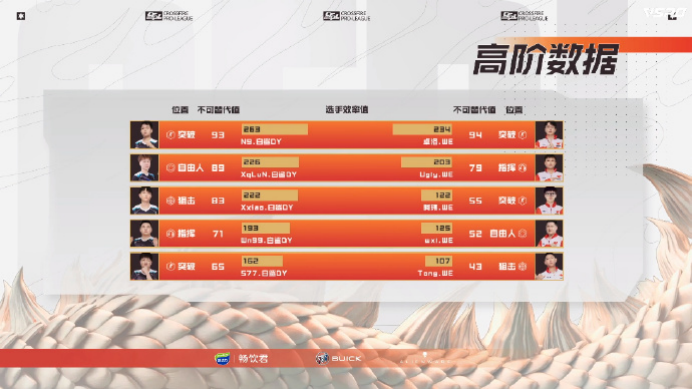 火线报道：【快讯】沙丘零封，Wn99当选MVP，白鲨2:0战胜WE --穿越火线官方网站-腾讯游戏