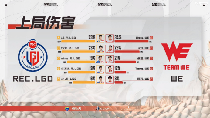 火线报道：【快讯】YZK当选MVP，REC.LGD 2:0战胜WE --穿越火线官方网站-腾讯游戏