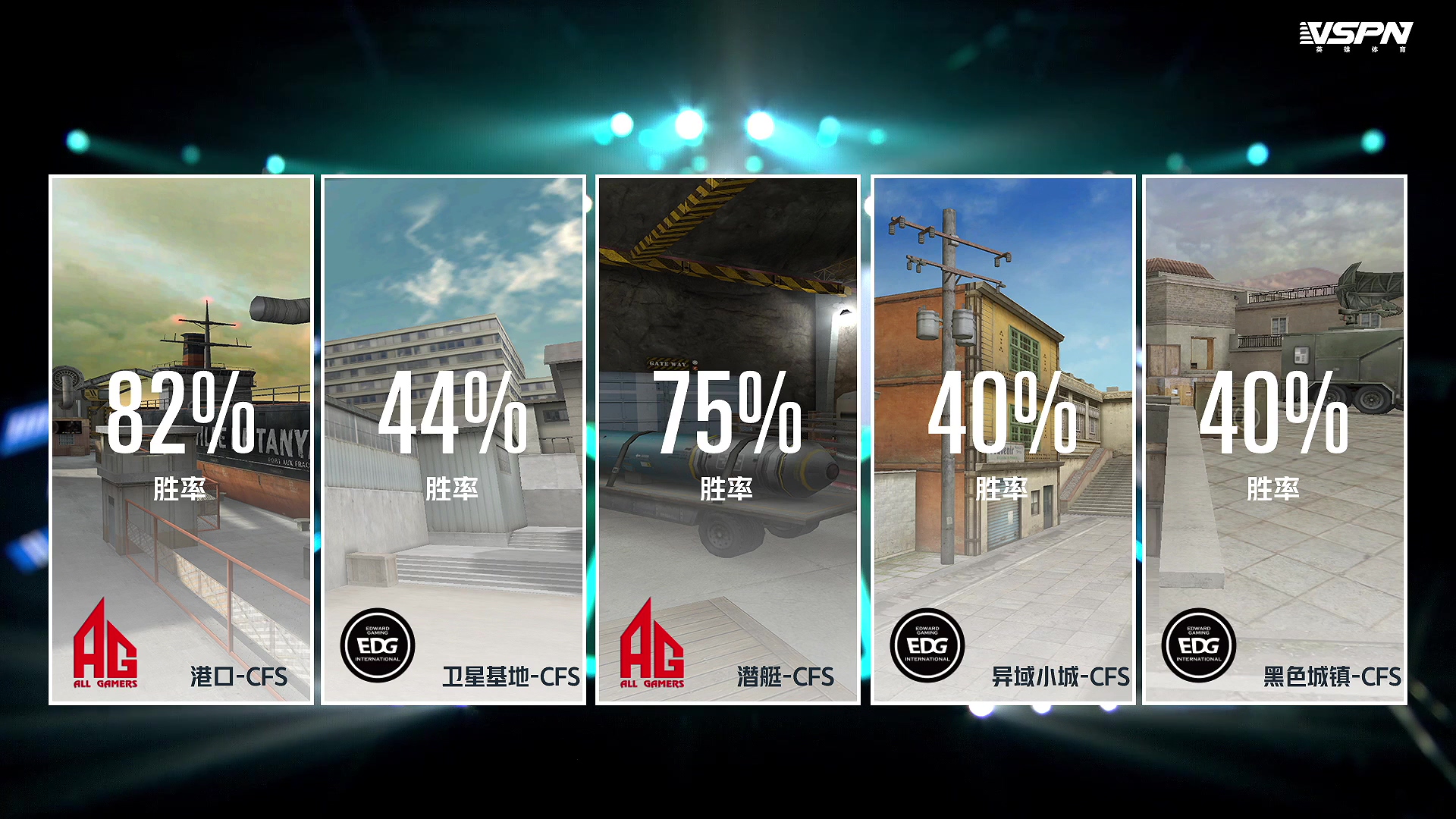 [CFPL] 战报：斗智斗勇 AG以3:1淘汰EDG-其他-玩加电竞WanPlus - 玩加电竞