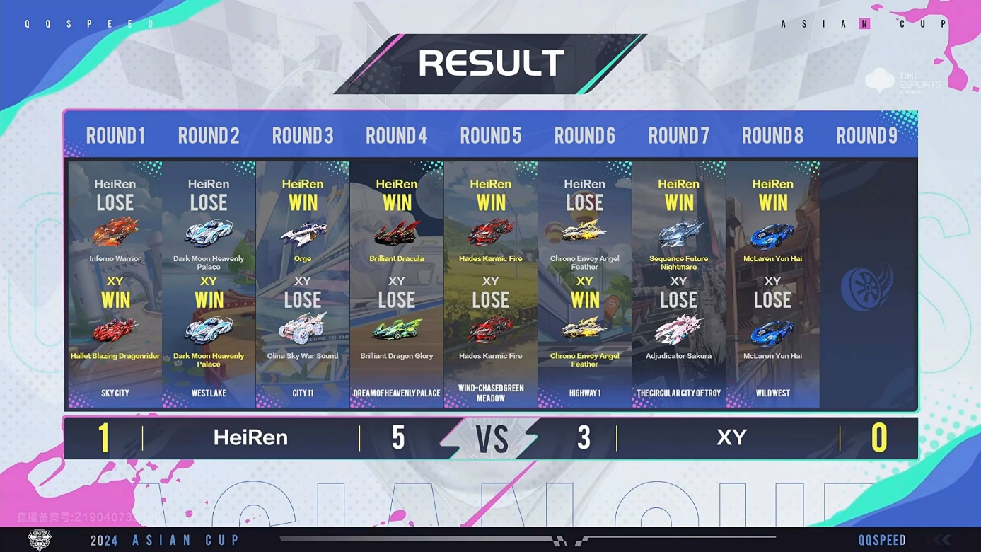 赛事中心 -【亚洲杯快讯】HeiRen2:0击败XY 过关斩将冲入八强- QQ飞车手游 - 腾讯游戏