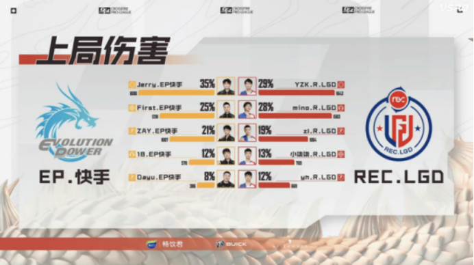 火线报道：【快讯】REC.LGD上演史诗级翻盘，大比分2-0战胜EP --穿越火线官方网站-腾讯游戏