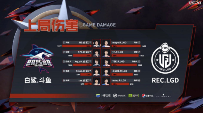 火线报道：【快讯】YZK爆发，小柒柒获全场MVP！REC.LGD战胜BS晋级胜者组决赛 --穿越火线官方网站-腾讯游戏