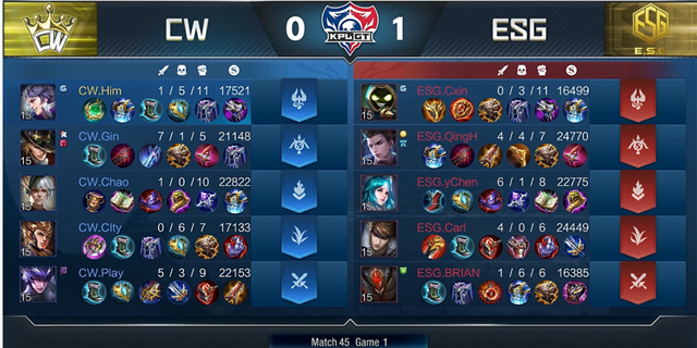 KPLGT快讯：ESG鏖战五局击败CW，QingH公孙离伤害拉满终结比赛-王者荣耀官方网站-腾讯游戏