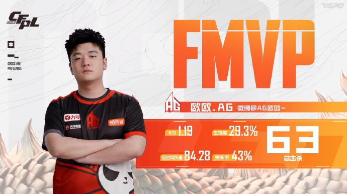 攻略中心-穿越火线官方网站-腾讯游戏