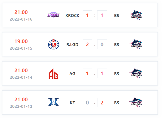 [CFML] 战队巡礼：BS原班人马征战，双轩状态左右战队成绩-其他-玩加电竞WanPlus - 玩加电竞