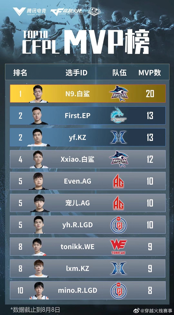 [CFPL] EP战队人才济济，S19卷土重来定会掀起波澜-其他-玩加电竞WanPlus - 玩加电竞
