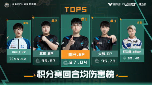 [CFML] 四强双败赛开启，双E遭遇“LA”谁将获取晋级-其他-玩加电竞WanPlus - 玩加电竞