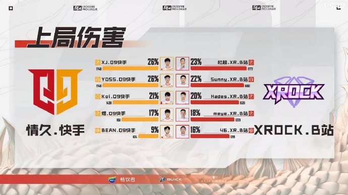 火线报道：【快讯】第三图崩盘，XROCK赛季首秀被Q9逆转 --穿越火线官方网站-腾讯游戏