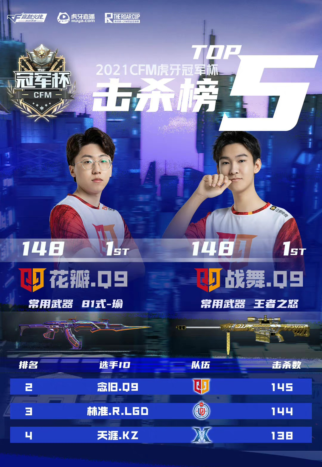 [CFML] 情牵赛场！情久2021杯赛征程回顾-其他-玩加电竞WanPlus - 玩加电竞