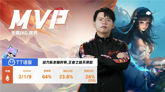 K甲快讯：无锡JXG战胜EMC，煜鲁班大师大闪开团-王者荣耀官方网站-腾讯游戏