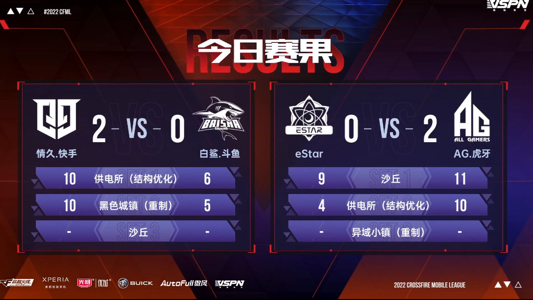 [CFML] Q9能否击败白鲨提升积分，eStar与AG上演排名大战--玩加电竞WanPlus - 玩加电竞