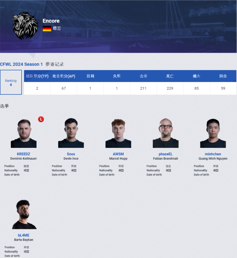 攻略中心-穿越火线官方网站-腾讯游戏