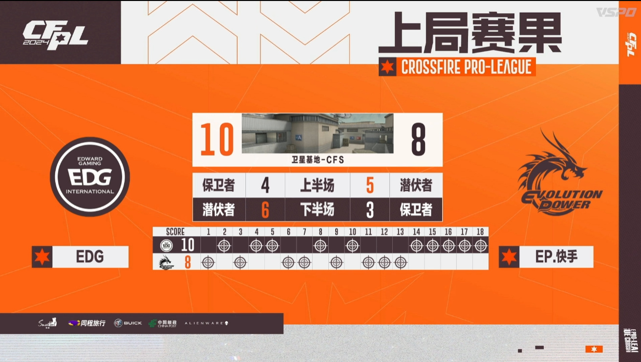 攻略中心-穿越火线官方网站-腾讯游戏