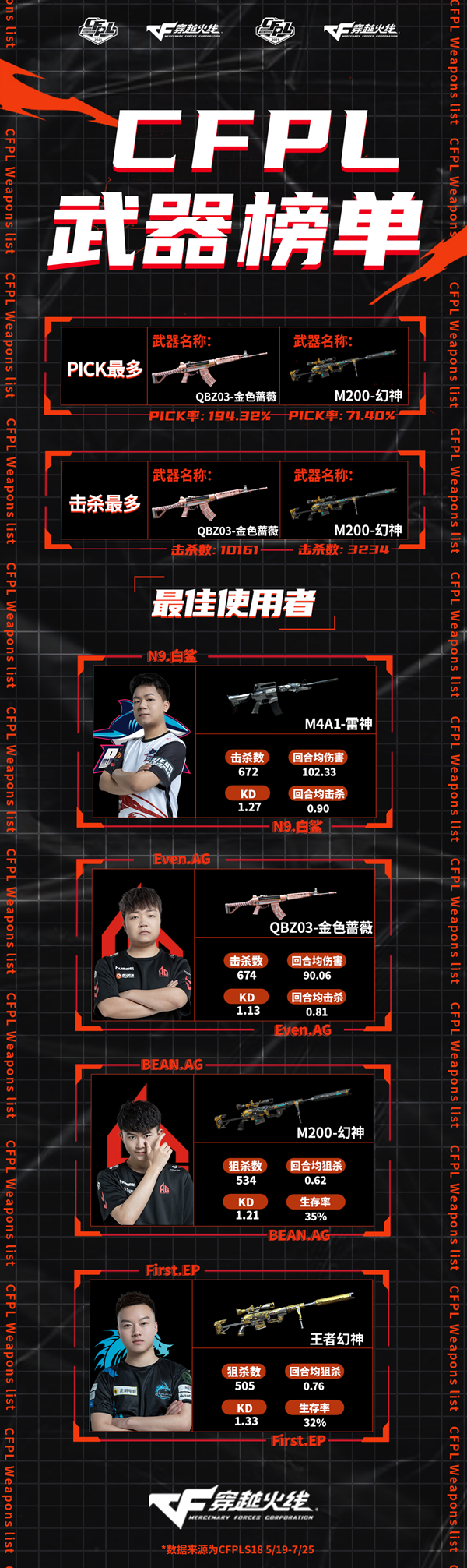 攻略中心-穿越火线官方网站-腾讯游戏