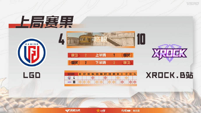 攻略中心-穿越火线官方网站-腾讯游戏