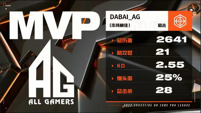 穿越火线高清竞技大区-CFHD-官方网站-腾讯游戏