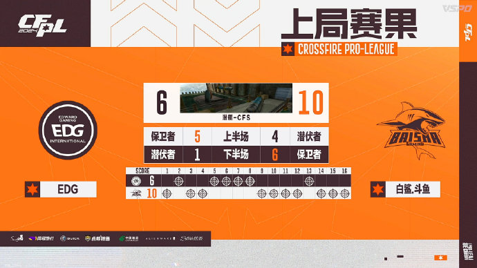 攻略中心-穿越火线官方网站-腾讯游戏