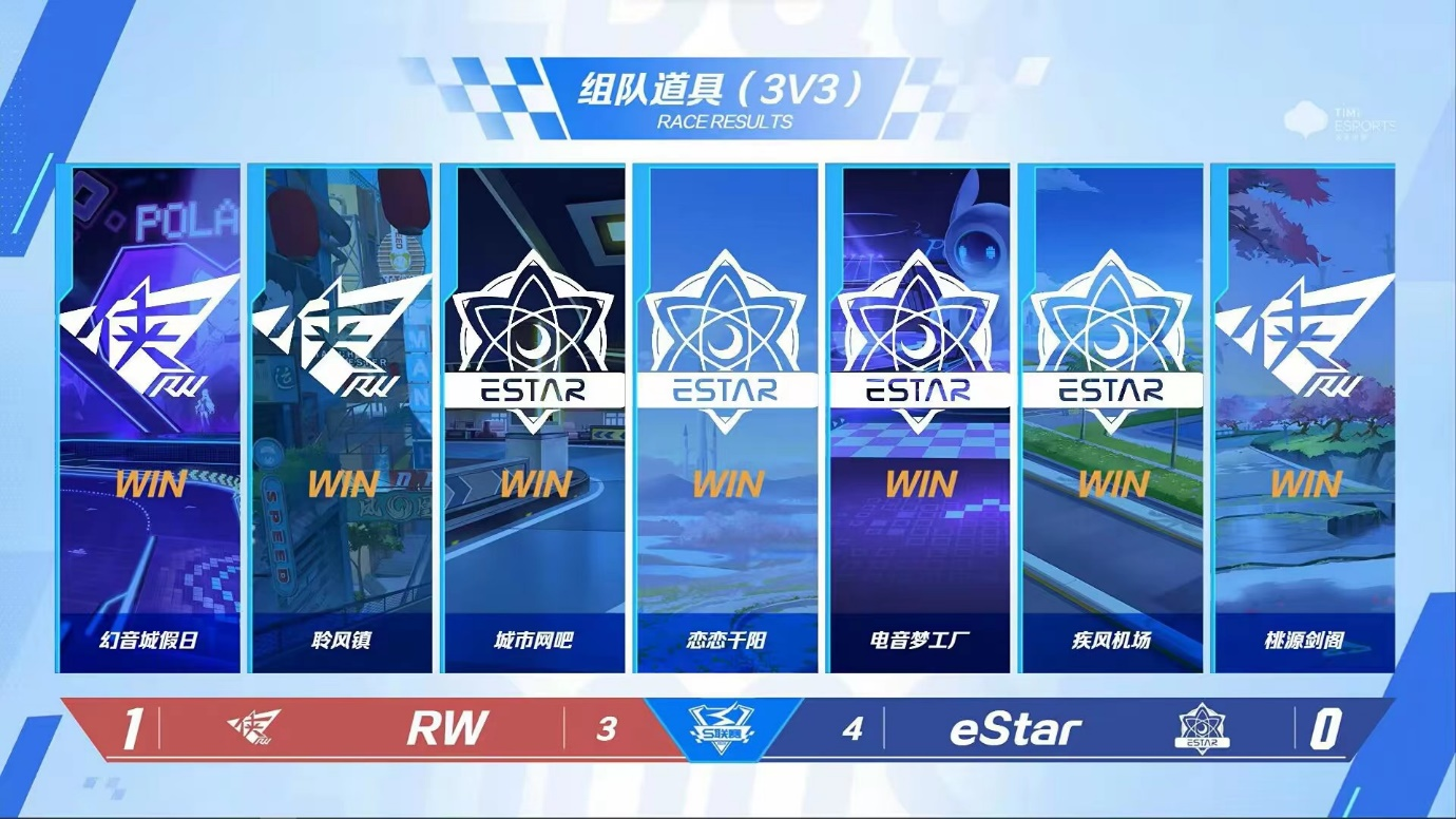 赛事中心 -【季后赛快讯】RW3:0战胜eStar RW状态回归- QQ飞车手游 - 腾讯游戏