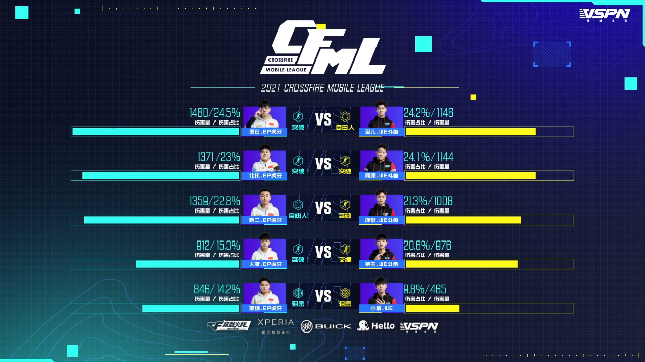 穿越火线枪战王者-CF正版官方手游-官方网站-腾讯游戏
